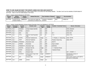 ADaM datasets for graphs (paper) | PDF
