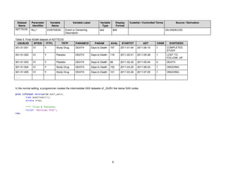 ADaM datasets for graphs (paper) | PDF