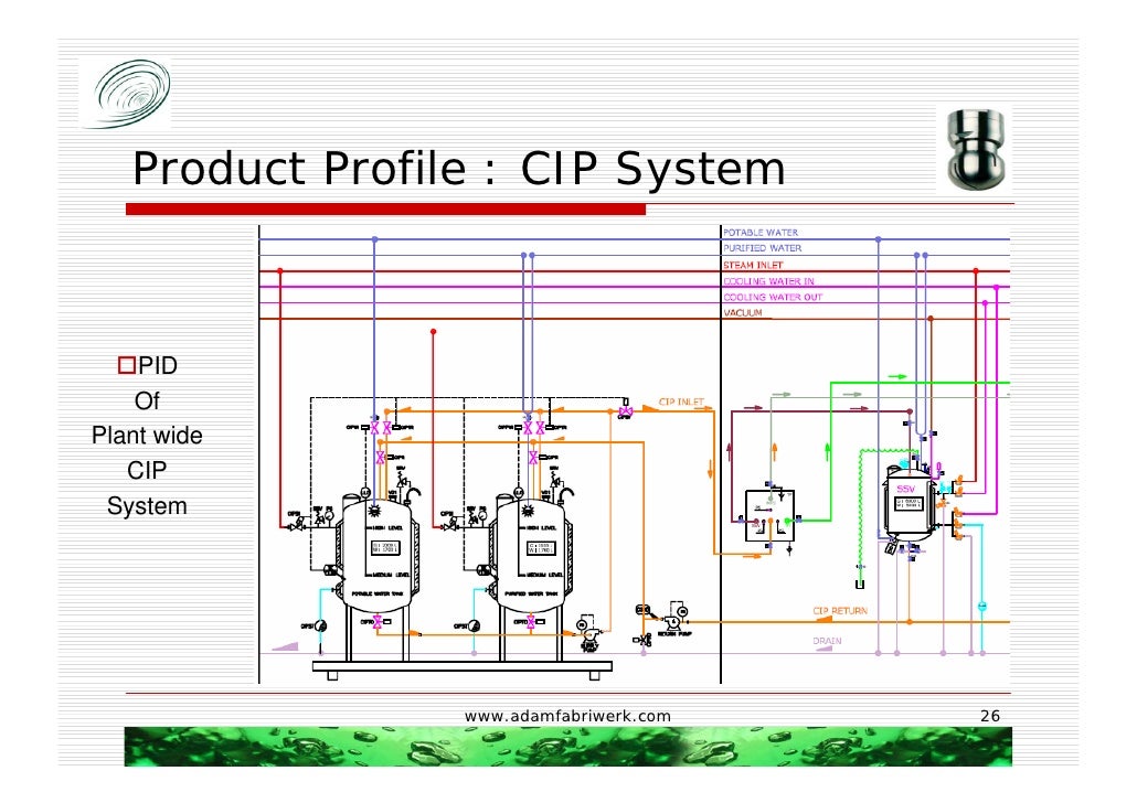 Adam Fabriwerk Processing Skids Presentation Sterile Processing