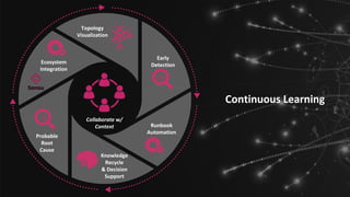 AIOps & Observability to Lead Your Digital Transformation | PPT