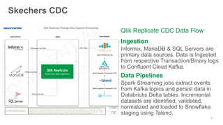 Qlik and Confluent Success Stories with Kafka - How Generali and Skechers Keep Their Data Fresh ...