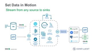 Qlik and Confluent Success Stories with Kafka - How Generali and Skechers Keep Their Data Fresh ...