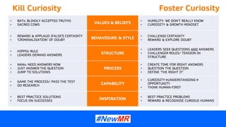 Curious Humans: the lost key to impactful insights | PDF