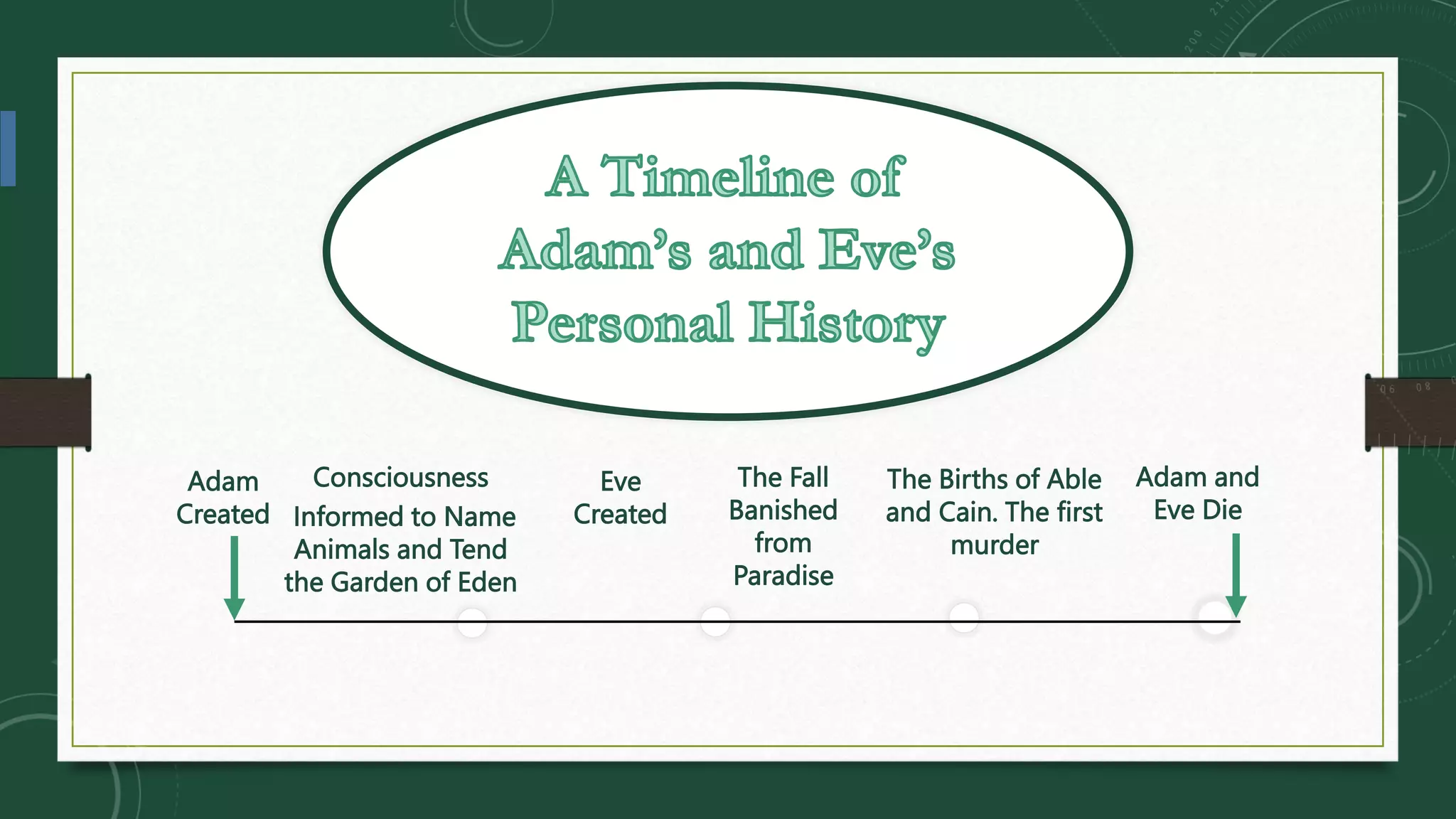 Adam and Eve | PPSX