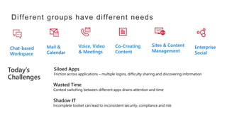Adam ochs groups | PPTX