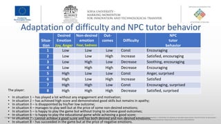Intelligent Adaptation of Difficulty and NPC Behavior in Serious Video Games for Learning | PPTX