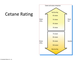octane and cetane numbers | PPT