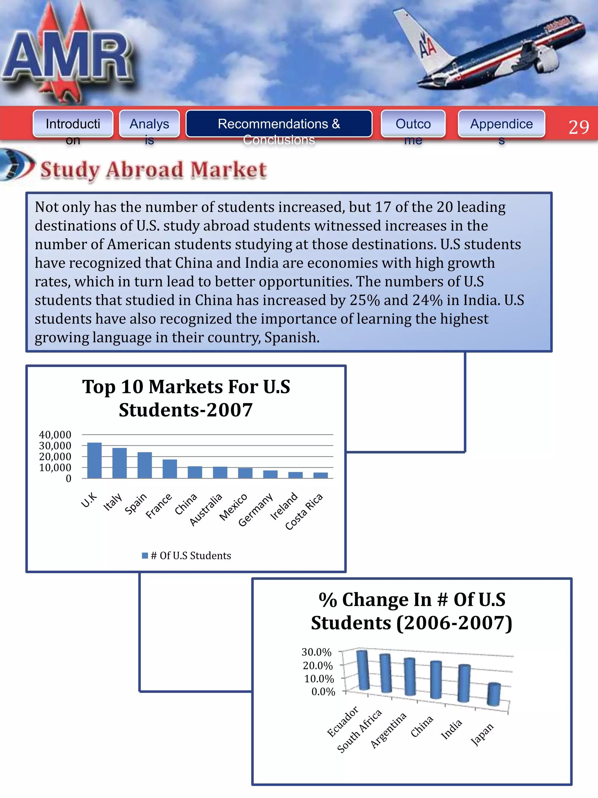 AMR Corporation Overview | PPTX