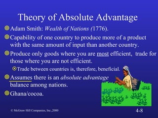 Adam Smith theory of international trade | PPT