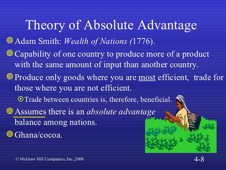 Adam Smith theory of international trade