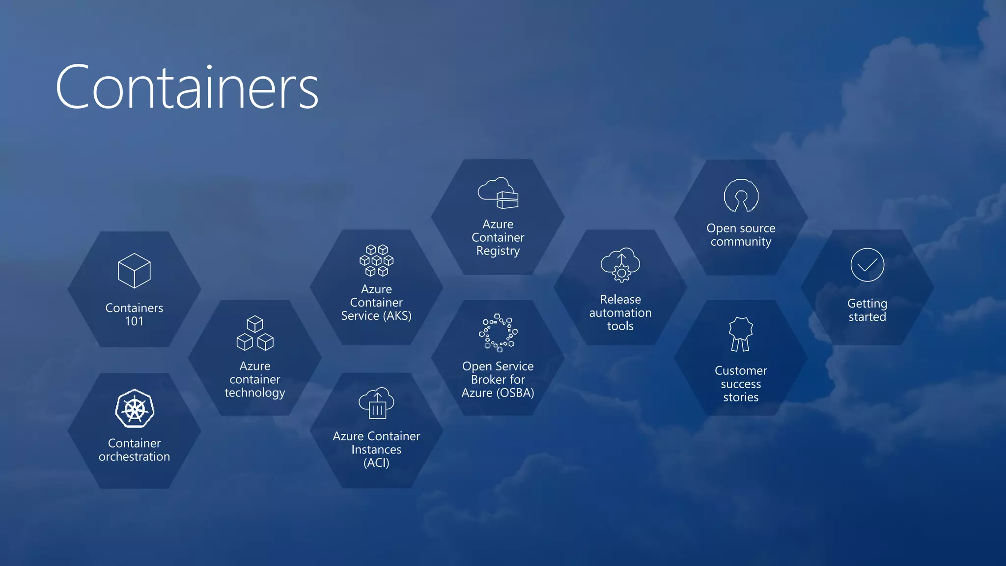 2019 04 Containers - The secret to shipping cloud workloads | PPT