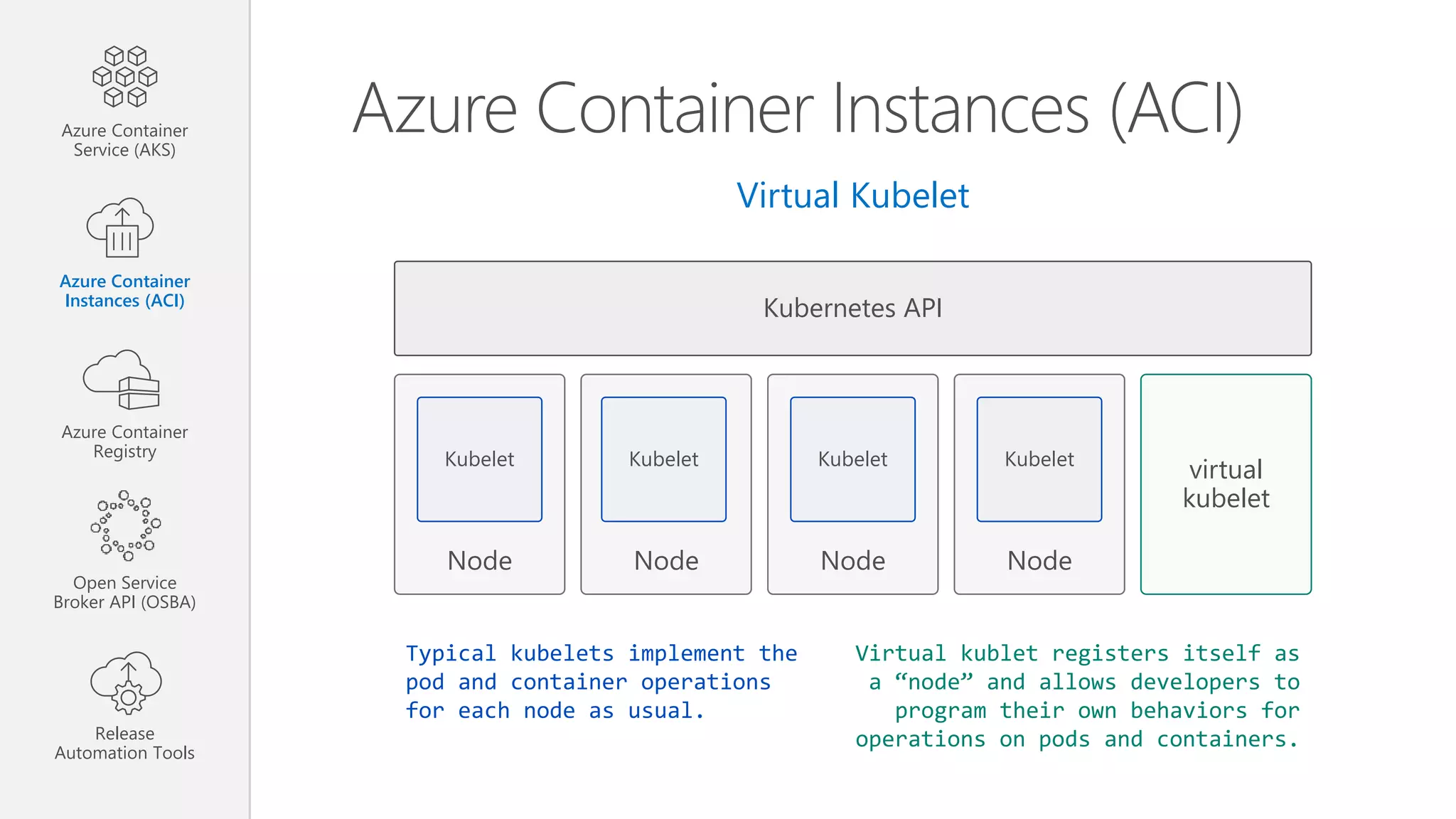 2019 04 Containers - The secret to shipping cloud workloads | PPT