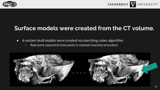 Development and evaluation of an immersive virtual reality system for ...