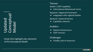 Cybersecurity maturity in the Pacific Islands - Integrating CERT ...