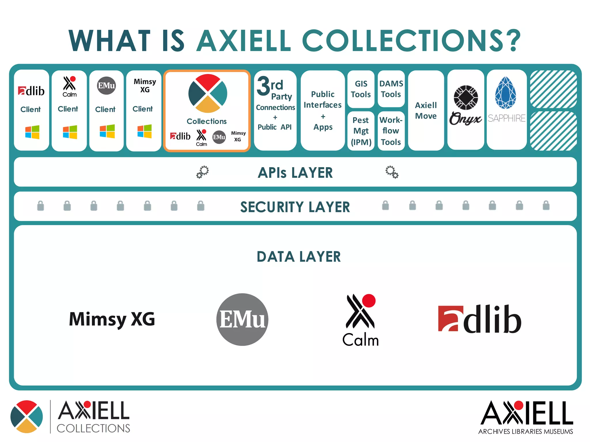 An Introduction To Axiell Group | PDF