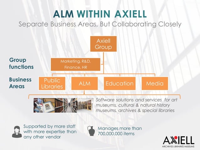 An Introduction To Axiell Group | PPT