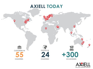 An Introduction To Axiell Group | PDF