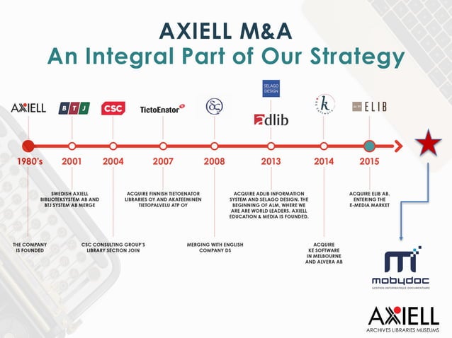 An Introduction To Axiell Group | PPT