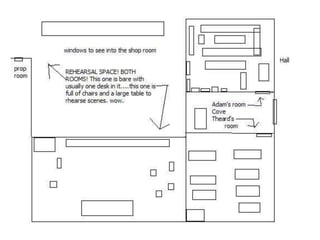 Adam's class structure | PPTX