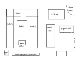 Adam's class structure | PPTX