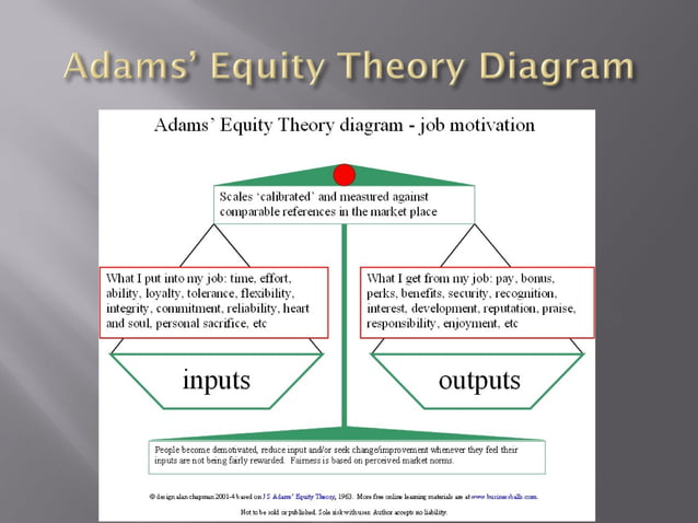 Adams equity theory