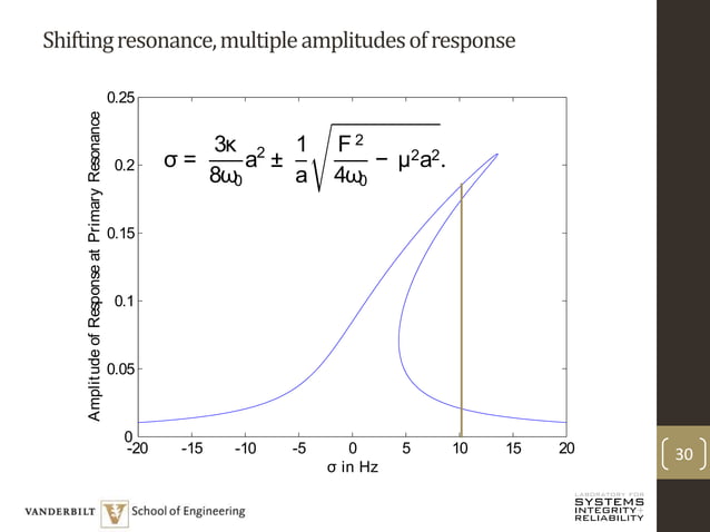 Nonlinear Structural Dynamics: The Fundamentals Tutorial | PPTX