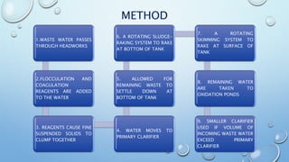 Clarifier by Adam | PPT