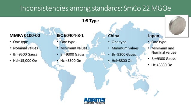 Adams new standards for permanent magnets 2019 | PPT