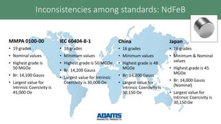 Adams new standards for permanent magnets 2019 | PDF