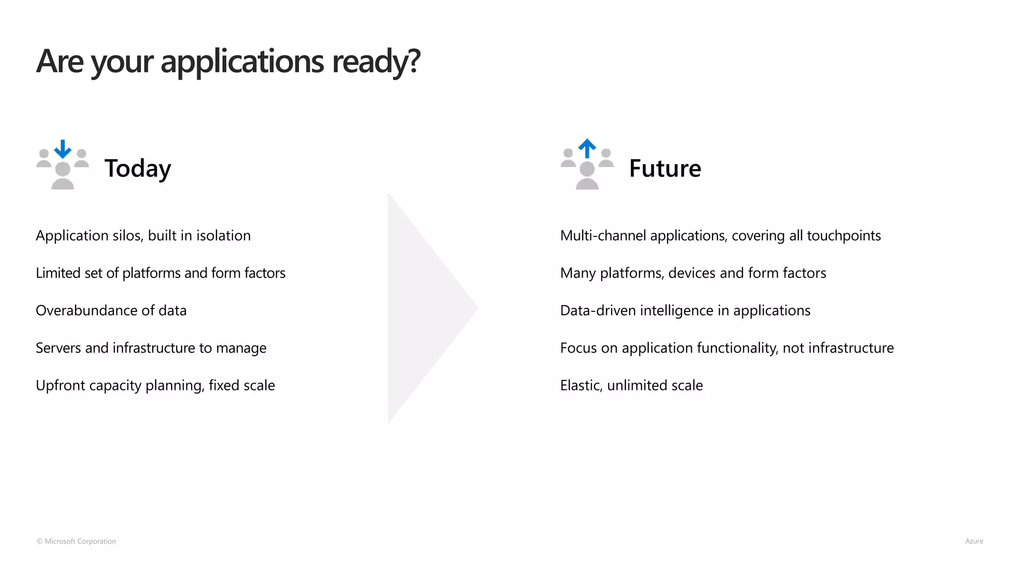App Modernisation with Microsoft Azure | PPTX