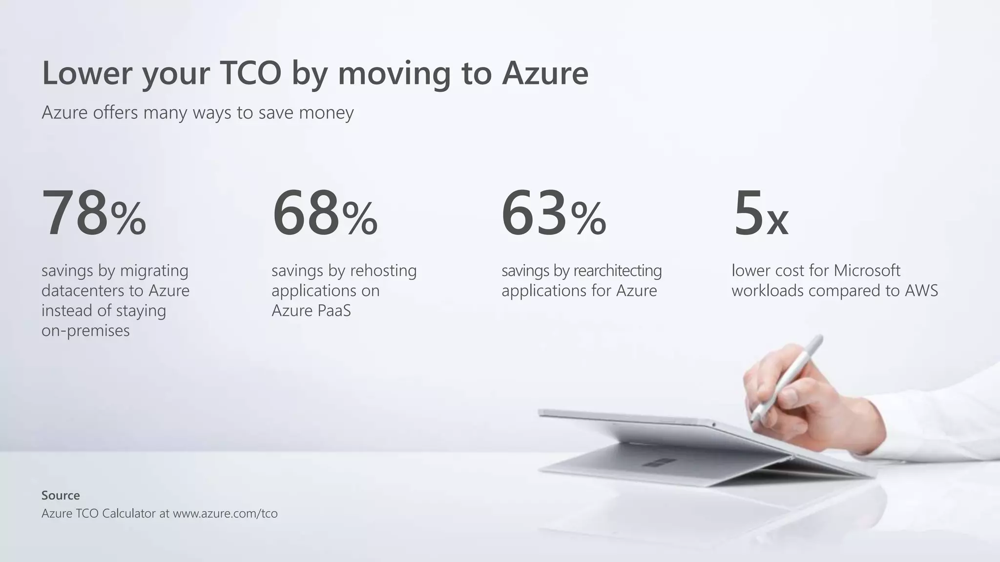 App Modernisation with Microsoft Azure | PPTX