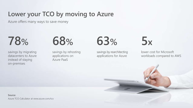 App Modernisation with Microsoft Azure | PPTX