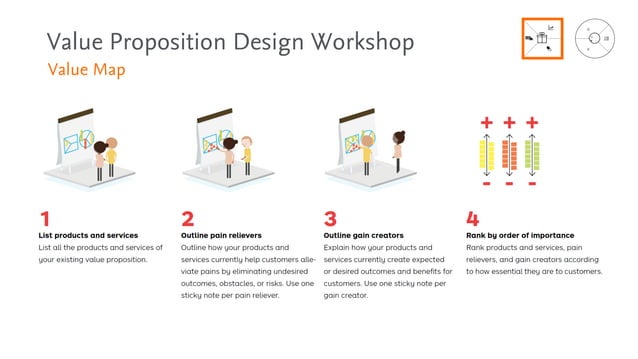 Running a Value Proposition Design Workshop as Part of Product ...