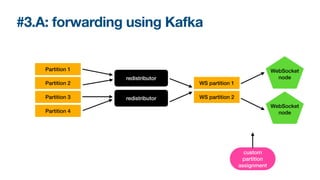 Delivering: from Kafka to WebSockets | Adam Warski, SoftwareMill | PDF