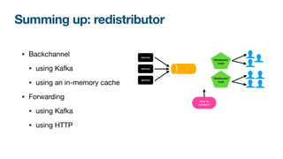 Delivering: from Kafka to WebSockets | Adam Warski, SoftwareMill | PDF