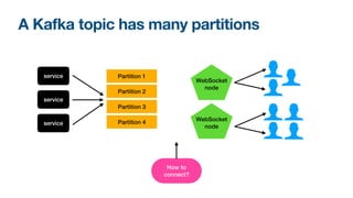 Delivering: from Kafka to WebSockets | Adam Warski, SoftwareMill | PDF