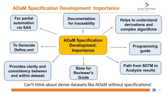 ADaM - Where Do I Start? | PPTX | Computer Software and Applications ...