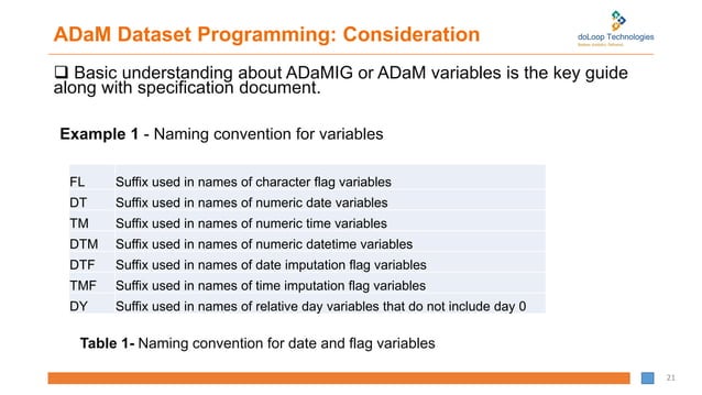 ADaM - Where Do I Start? | PPTX | Computer Software and Applications ...