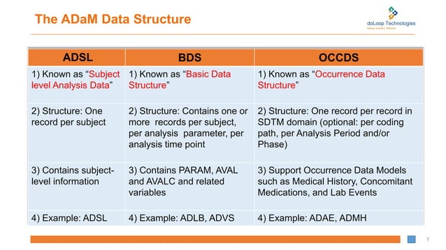 ADaM - Where Do I Start? | PPTX | Computer Software and Applications ...