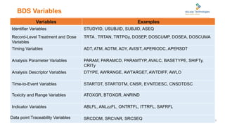 ADaM - Where Do I Start? | PPTX