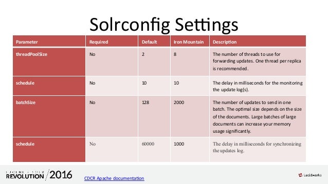 Cross Data Center Replication for the Enterprise: Presented by Adam W…