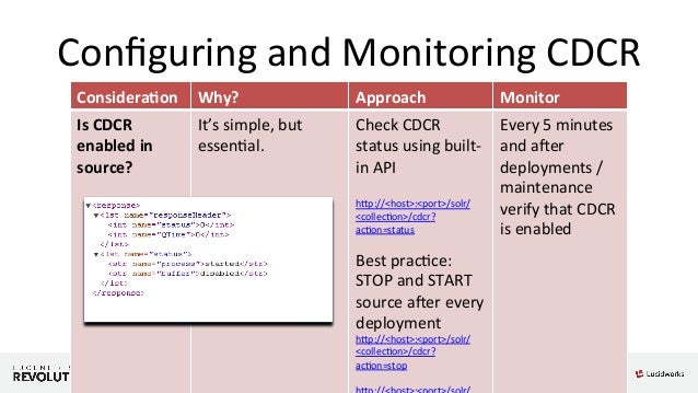 Cross Data Center Replication for the Enterprise: Presented by Adam W…
