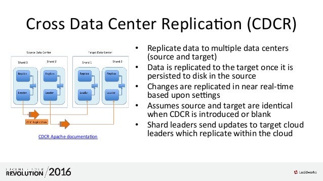 Cross Data Center Replication for the Enterprise: Presented by Adam W…