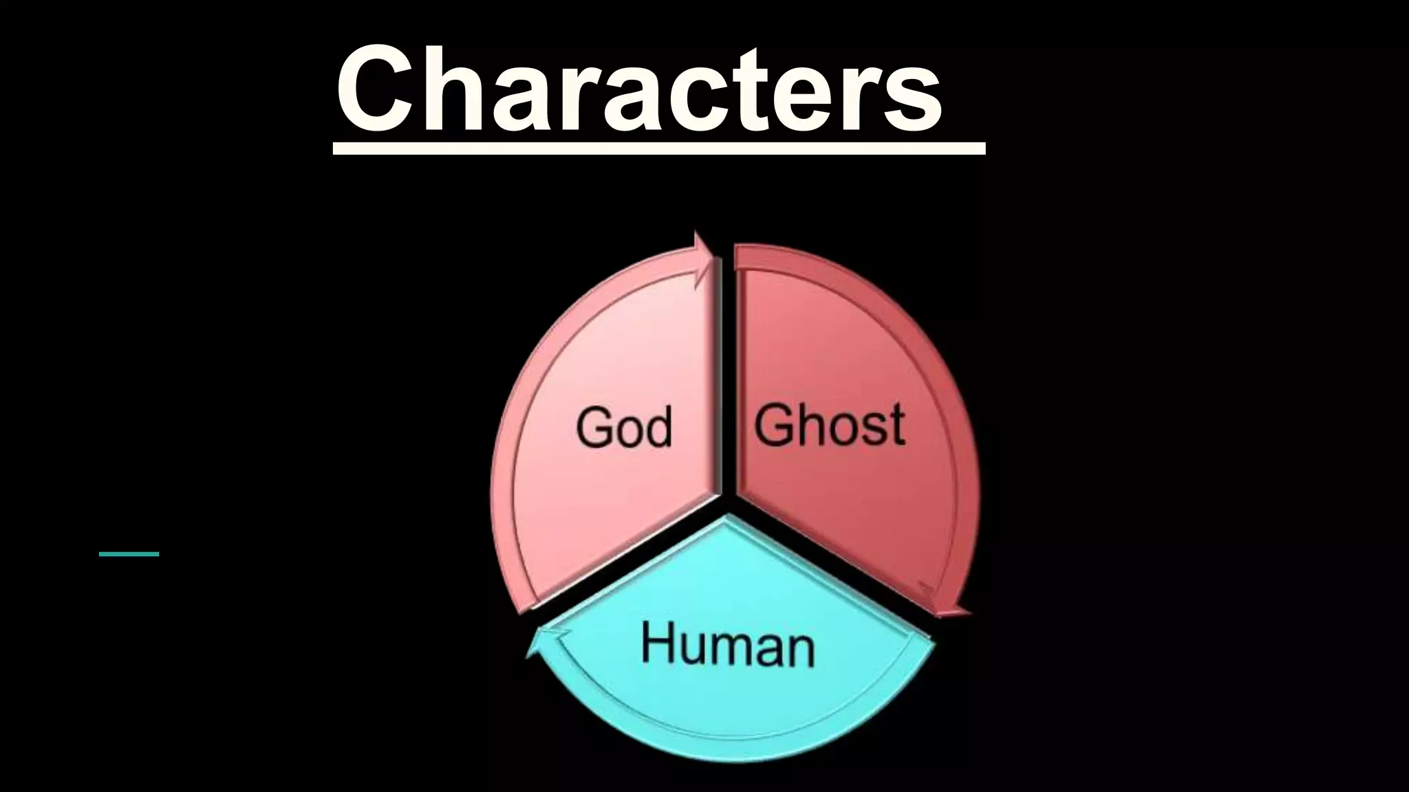 A Dance of Forest by wole Soyinka | PPTX