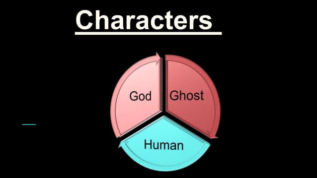 A Dance of Forest by wole Soyinka | PPTX