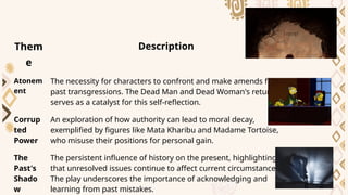 A Dance of the Forest by Wole Soyinka.pptx