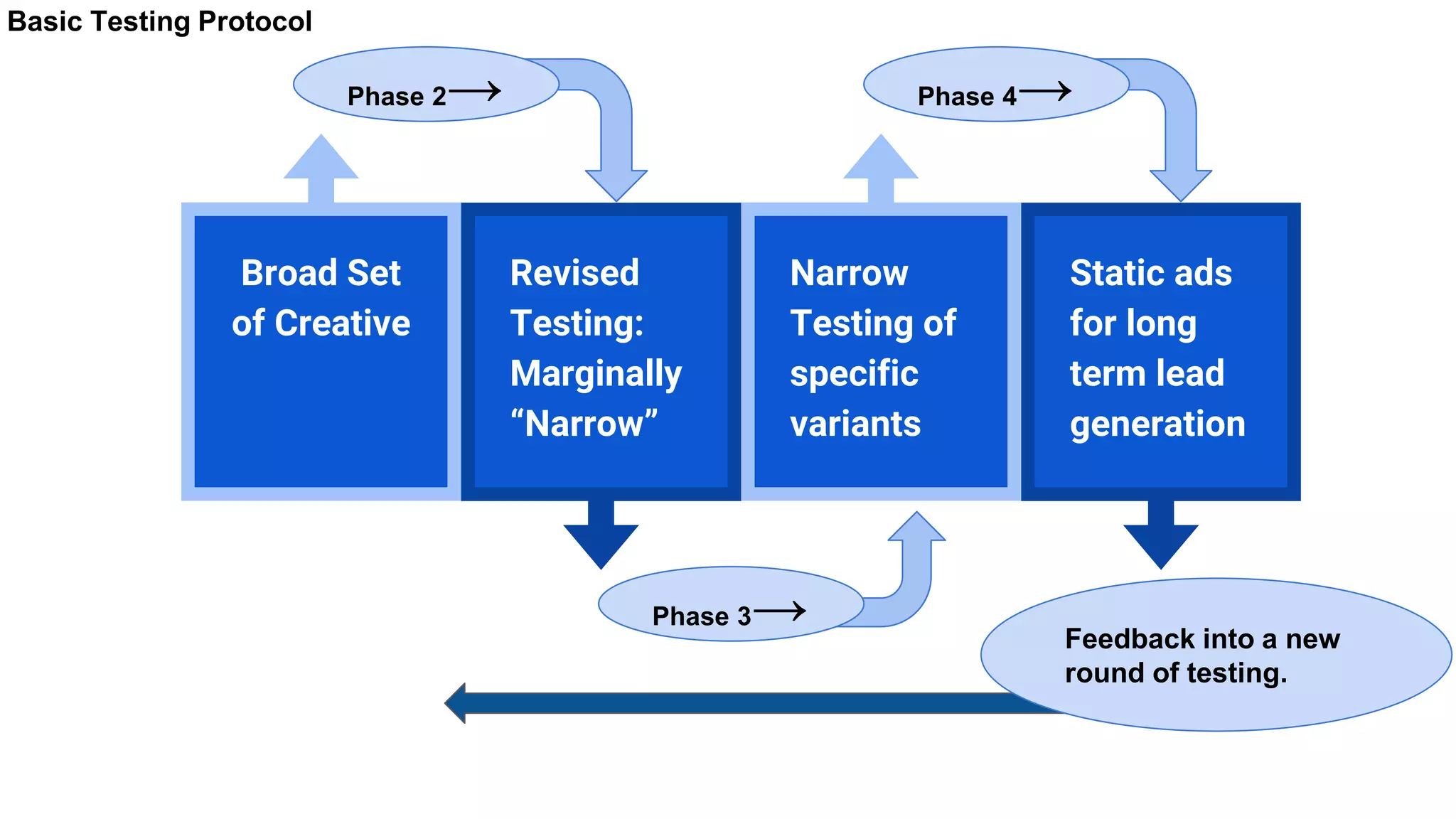 Ad and copy testing | PPT