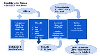 Ad and copy testing | PPT