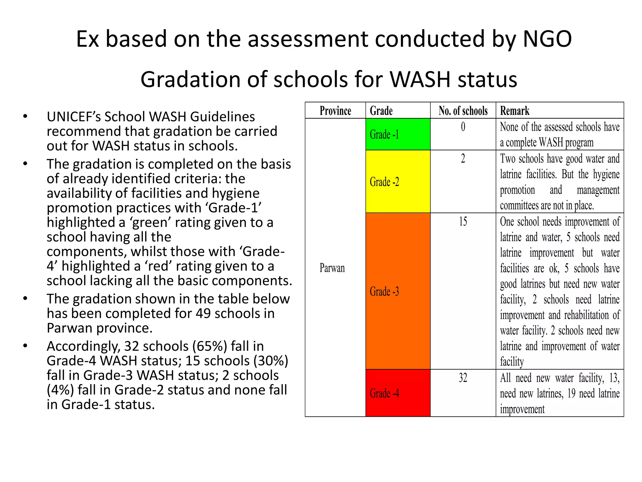 Adane Bekele school-wash-afghanistan wash | PPTX