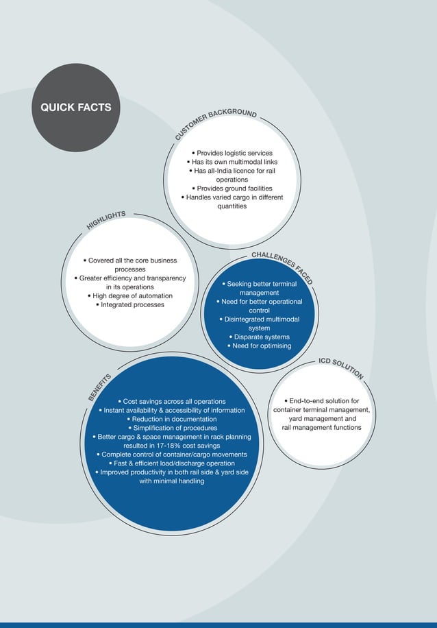 Case Study by Ramco - Adani Logistics | PDF | Logistics and Transportation Industry | Industries